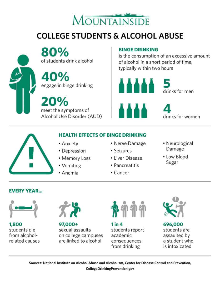 College Students & Alcohol Abuse | Mountainside