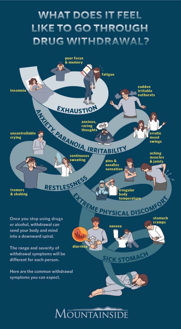 What Does It Feel Like to Go Through Drug Withdrawal? | Mountainside ...